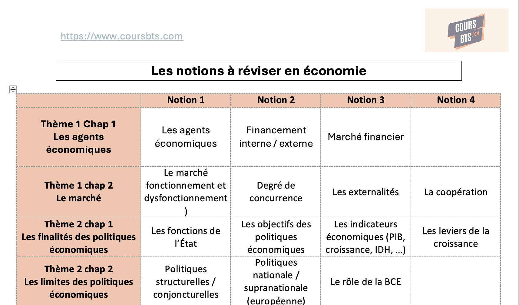 Fiches de révision CEJM (Economie)