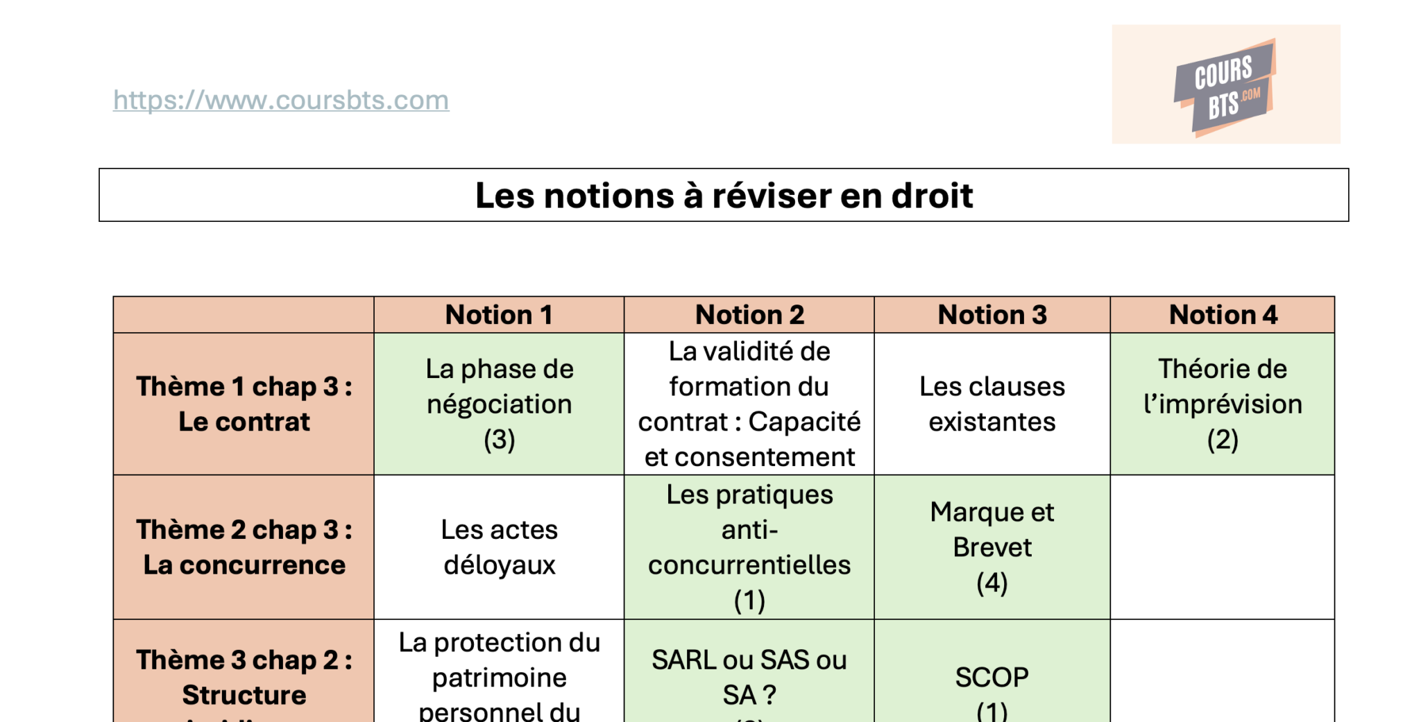 Fiches de révision CEJM (Droit)