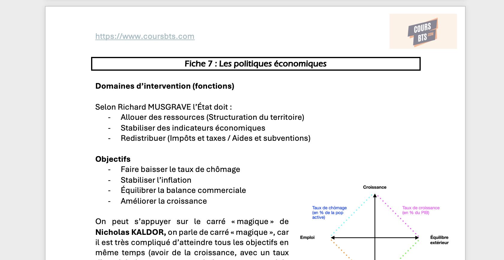 Fiches de révision CEJM pour réussir son BTS